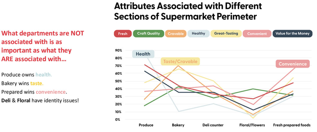 Capturing Brand Love in the Store Perimeter